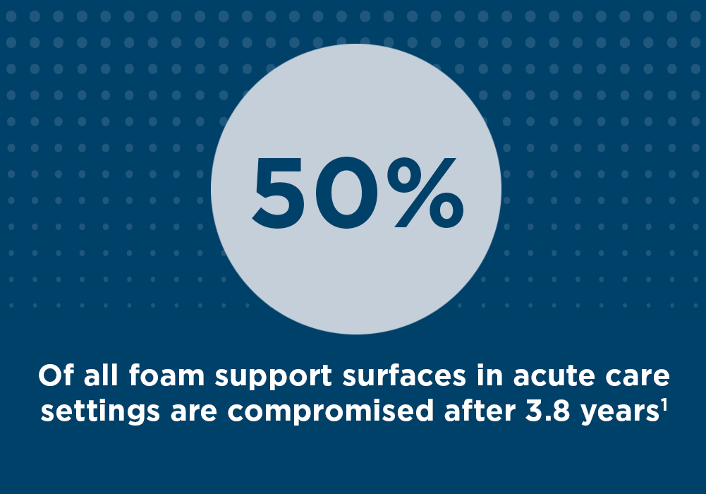 Foam Support Surface Audit Guide | Agiliti