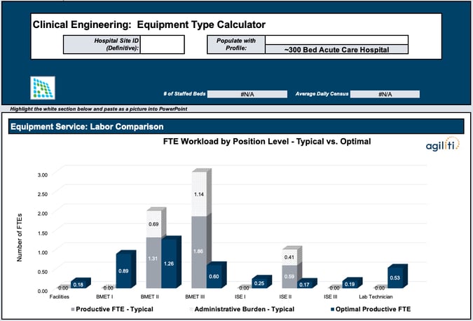 Clinical Engineering Assessment | Agiliti